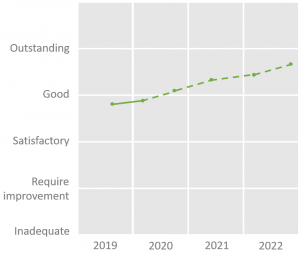 GCC-Associated British Ports | Sustainable Energy Research Group