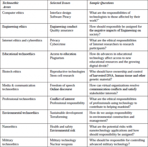 Introductions: Technoethics at COMP6044