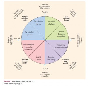 2012 November at COMP6044