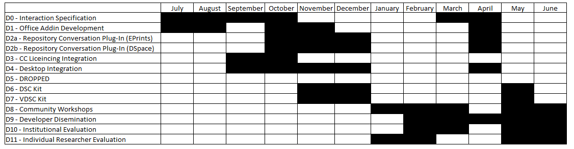 Project plan 6: timeline, workplan and workpackages – DepositMOre