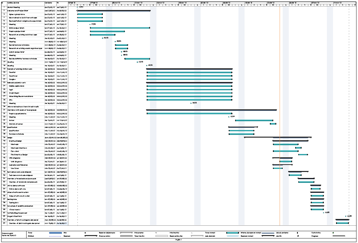 Gantt Diagram « EVENTus