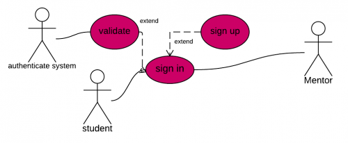 Use Case Diagram For Direct Message