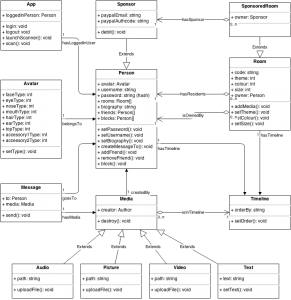 Class and EER Diagram