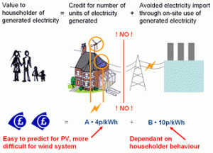 Residential load matching | Sustainable Energy Research Group
