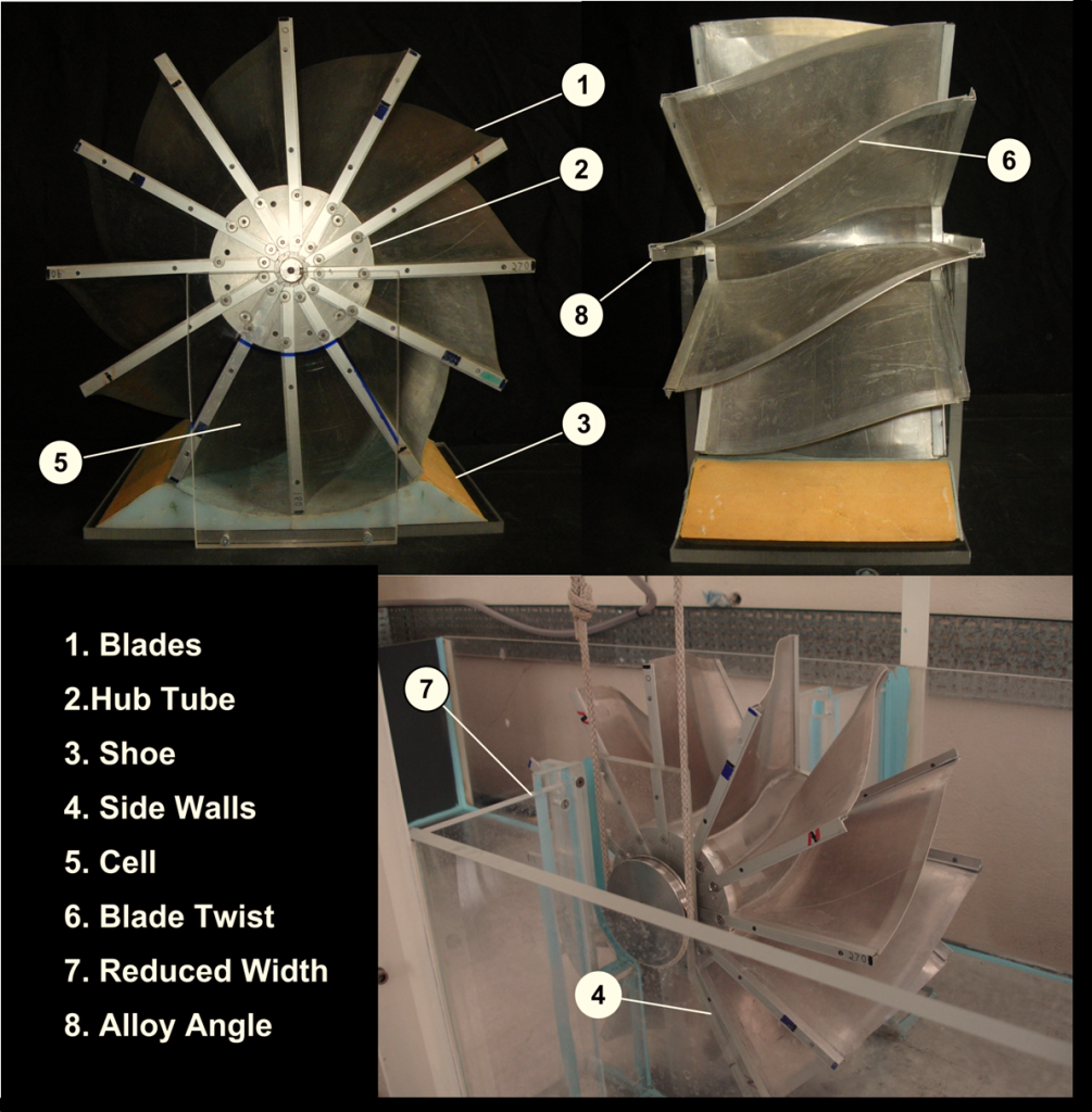 Hydrostatic Pressure Machine (HPM) | Sustainable Energy Research Group