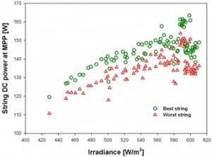 Photovoltaic Module Mismatch Studies - University of Southampton Blogs