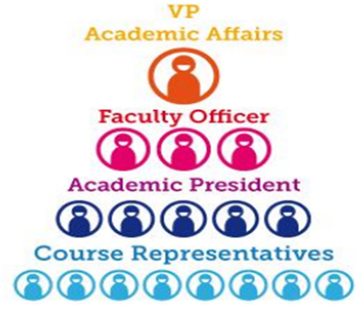 » Sounding the student voice! Experiences from Electronics and Computer ...